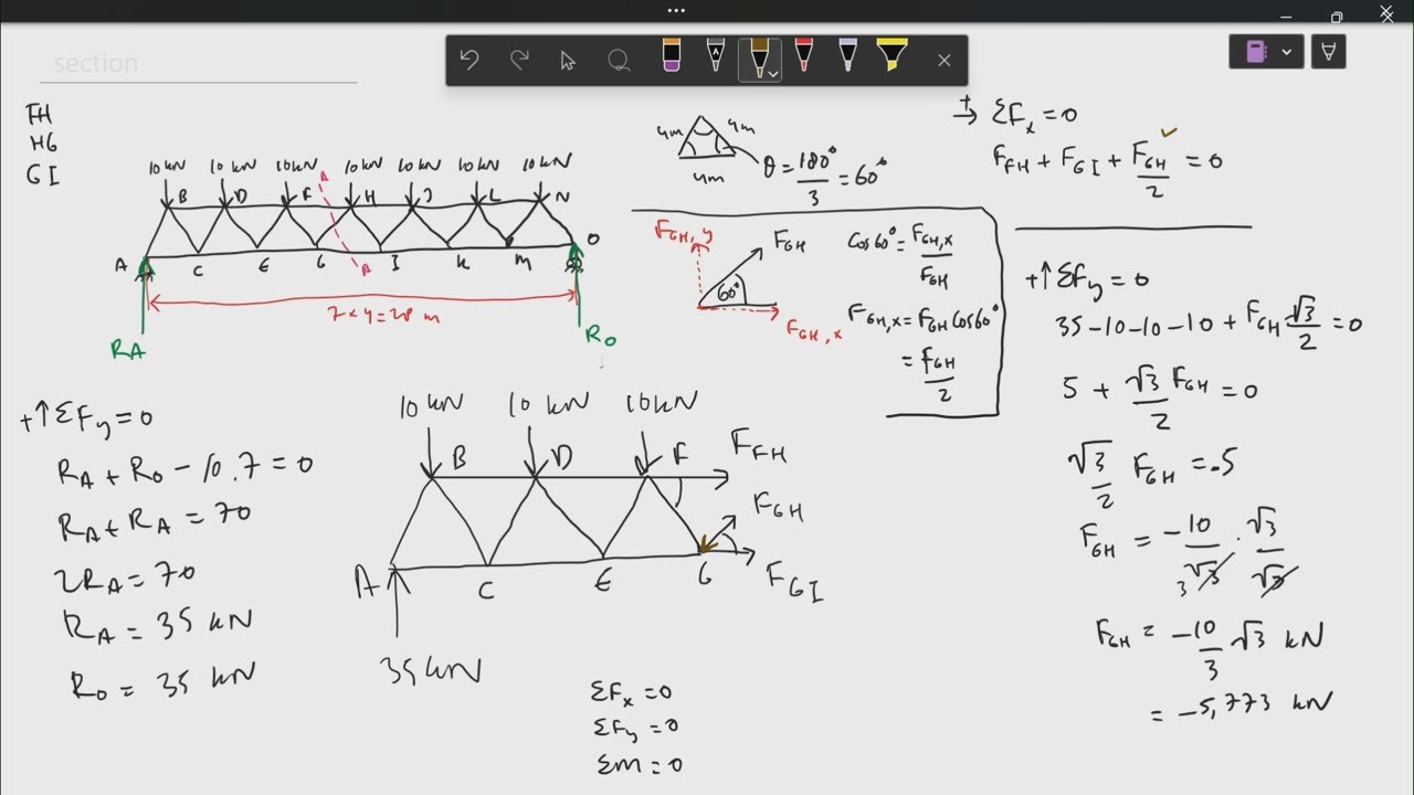 Truss Metode Section Youtube