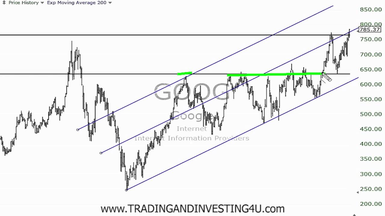 How To Read Stock Charts Youtube