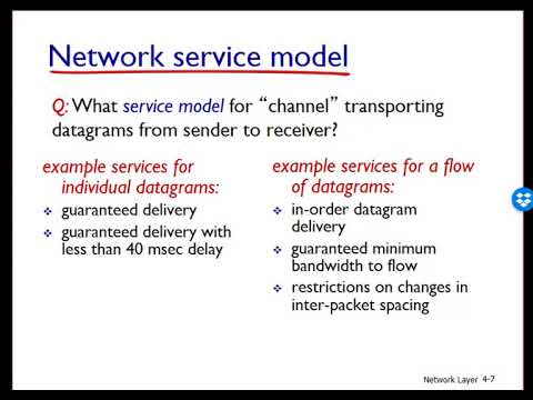 Networking Unit 4 Network Layer Lesson 2 Datagrams Vc Youtube