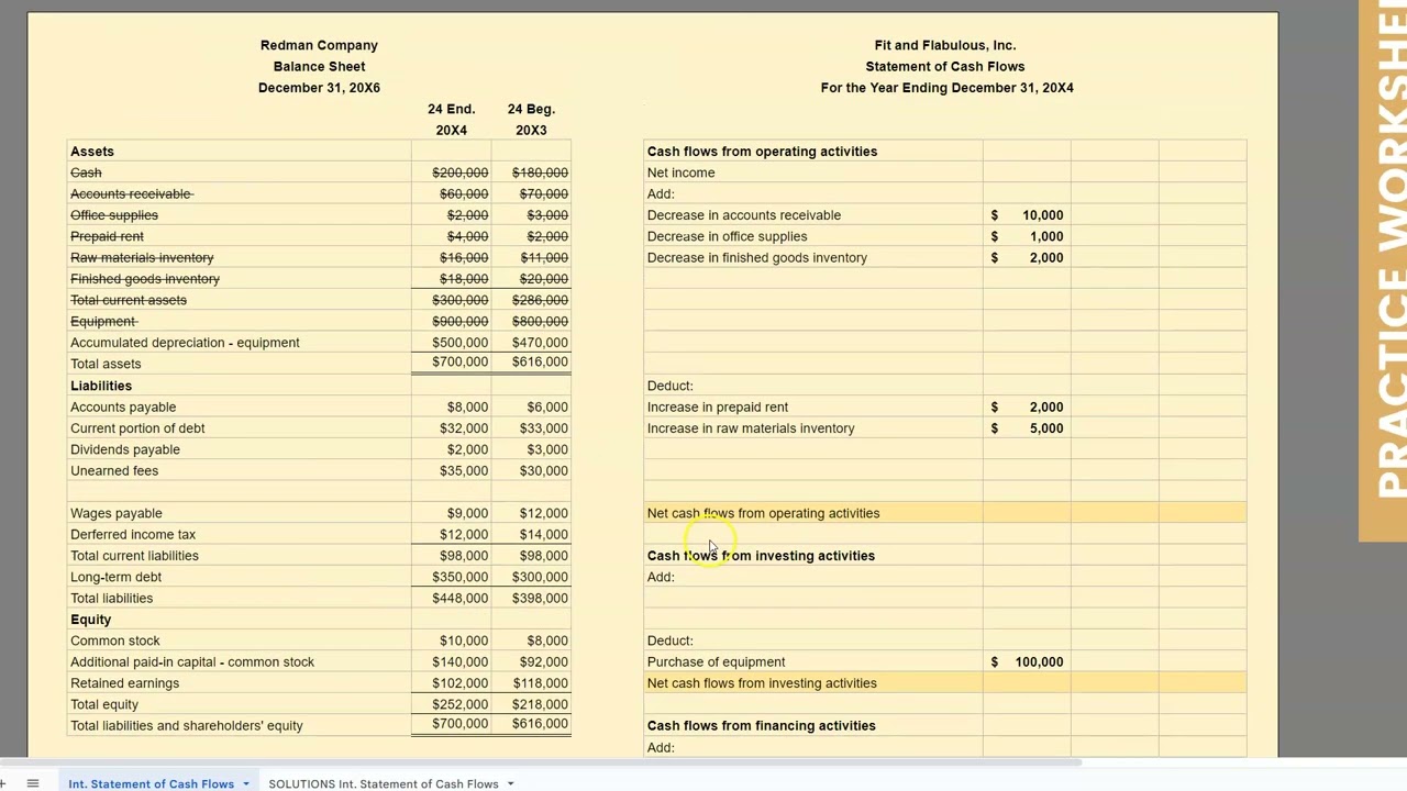 Statement Of Cash Flows Example Indirect Method Statement Of Cash