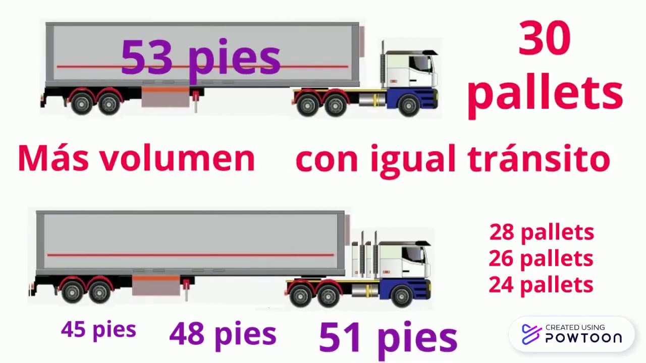 Estandarizar Trailers A 53 Pies En América Latina Youtube