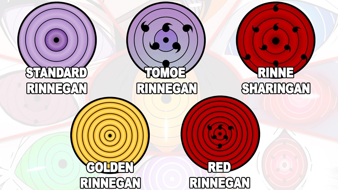 Every Legendary Rinnegan User In Naruto Ranked And Explained In 22