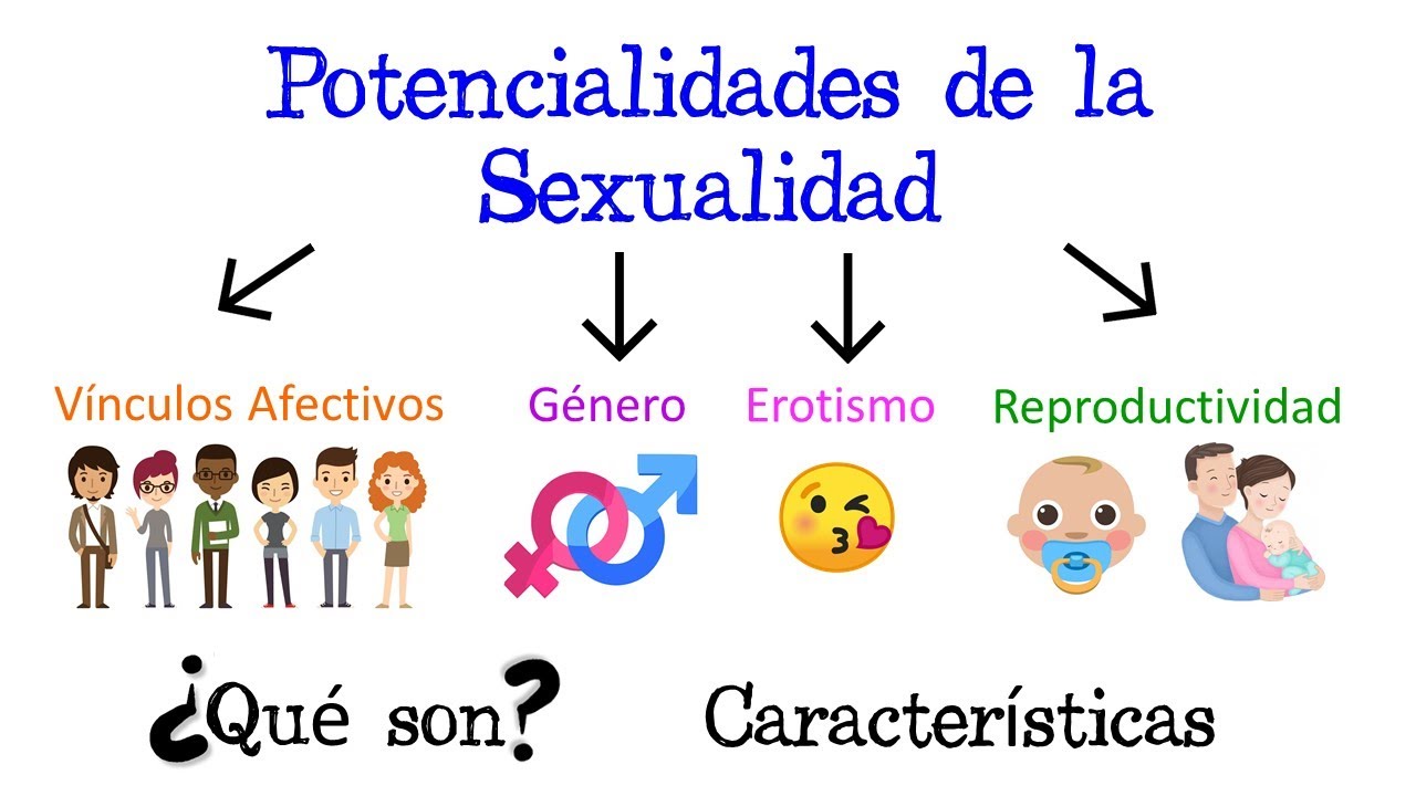 рџ Potencialidades De La Sexualidad Humana пёџ Fгўcil Y Rгўpido Biologгќa