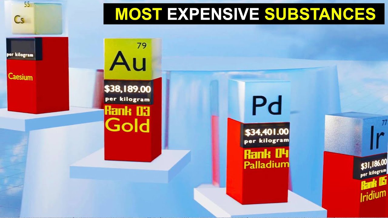 Top Most Expensive Elements In The World 2023 Youtube