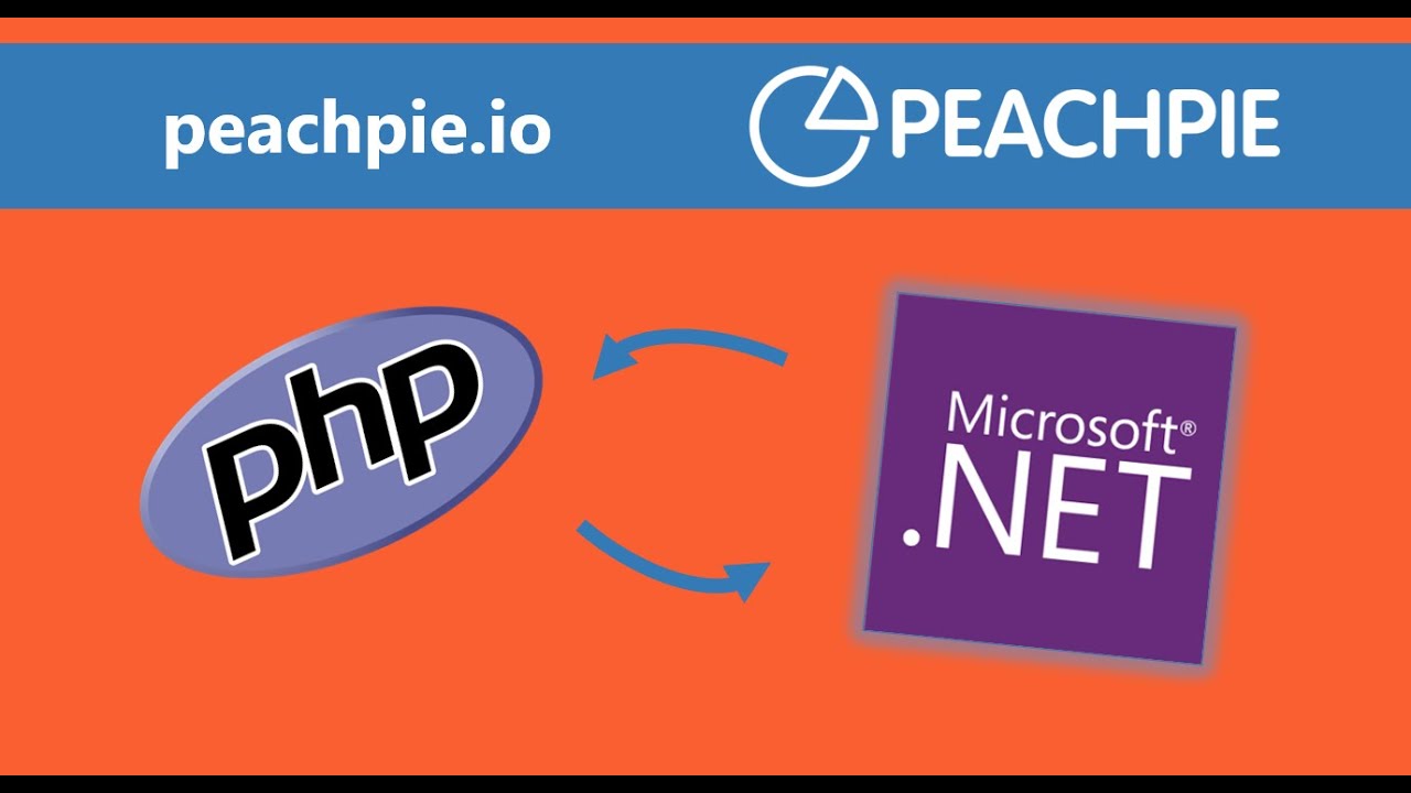 Peachpie Php Compiler To Net Introduction Youtube