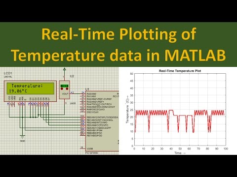 Real Time Temperature Plot Using Pic And Matlab Youtube