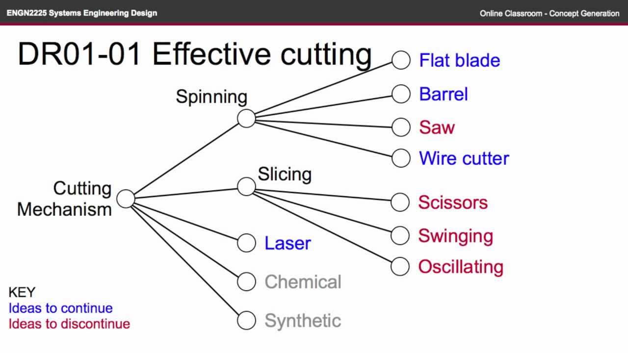 Engn2225 Oc Concept Generation Youtube