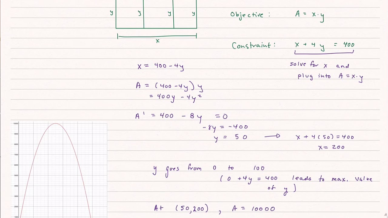 Optimization Problems Youtube