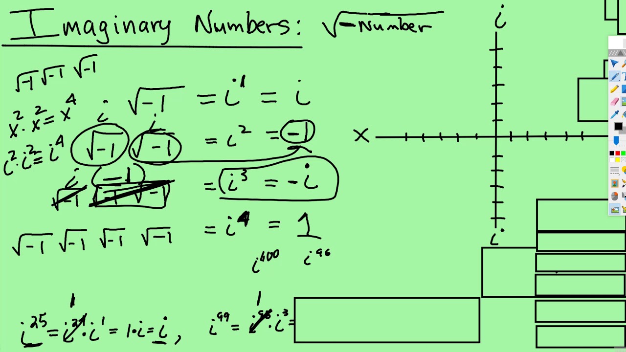 Imaginary Numbers Guide