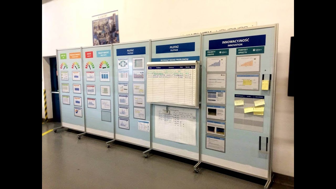 Lean Visual Management Boards At May Myers Blog