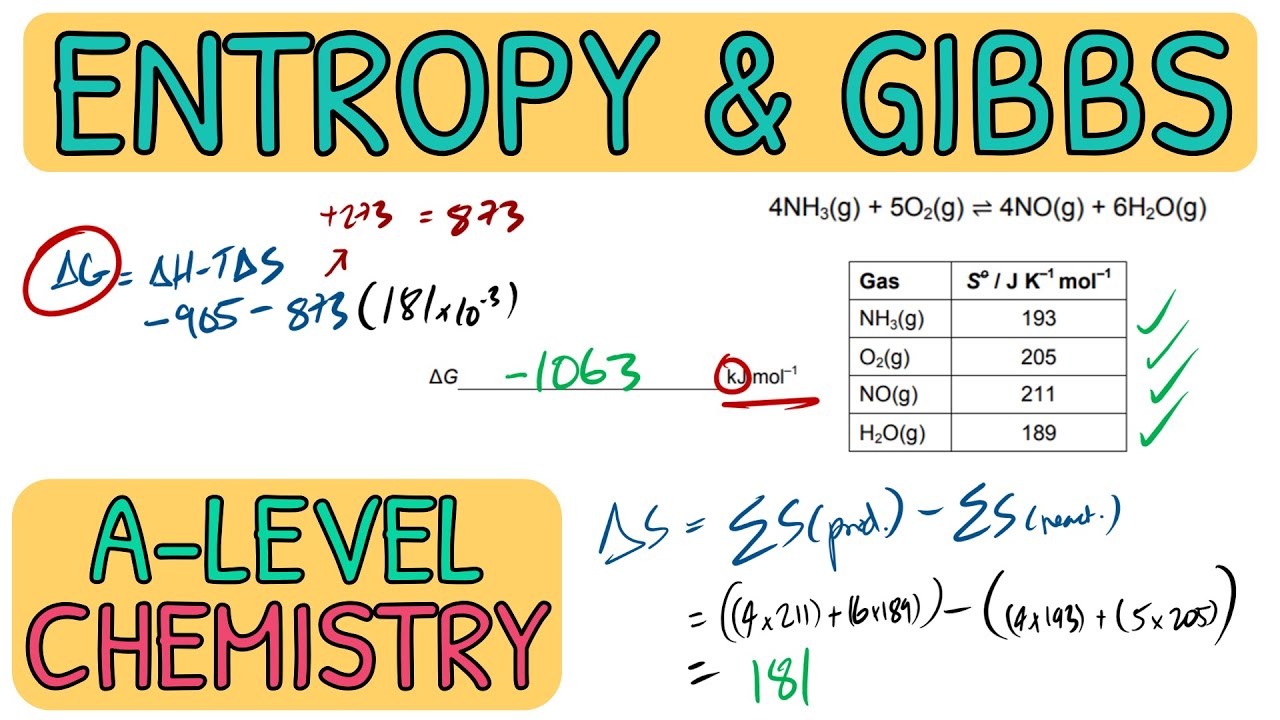 Thermodynamics Entropy And Gibbs Free Energy Exam Question A Level