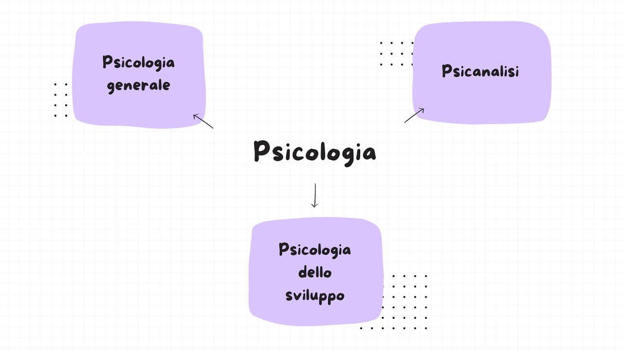 Turboripasso Concorso Psicologia Youtube