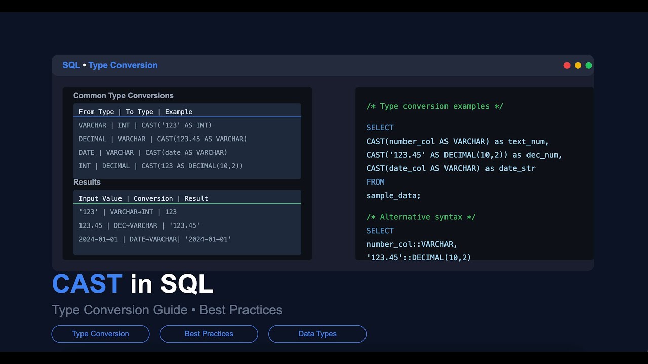 Sql Cast Function Tutorial Complete Guide With Examples Mysql