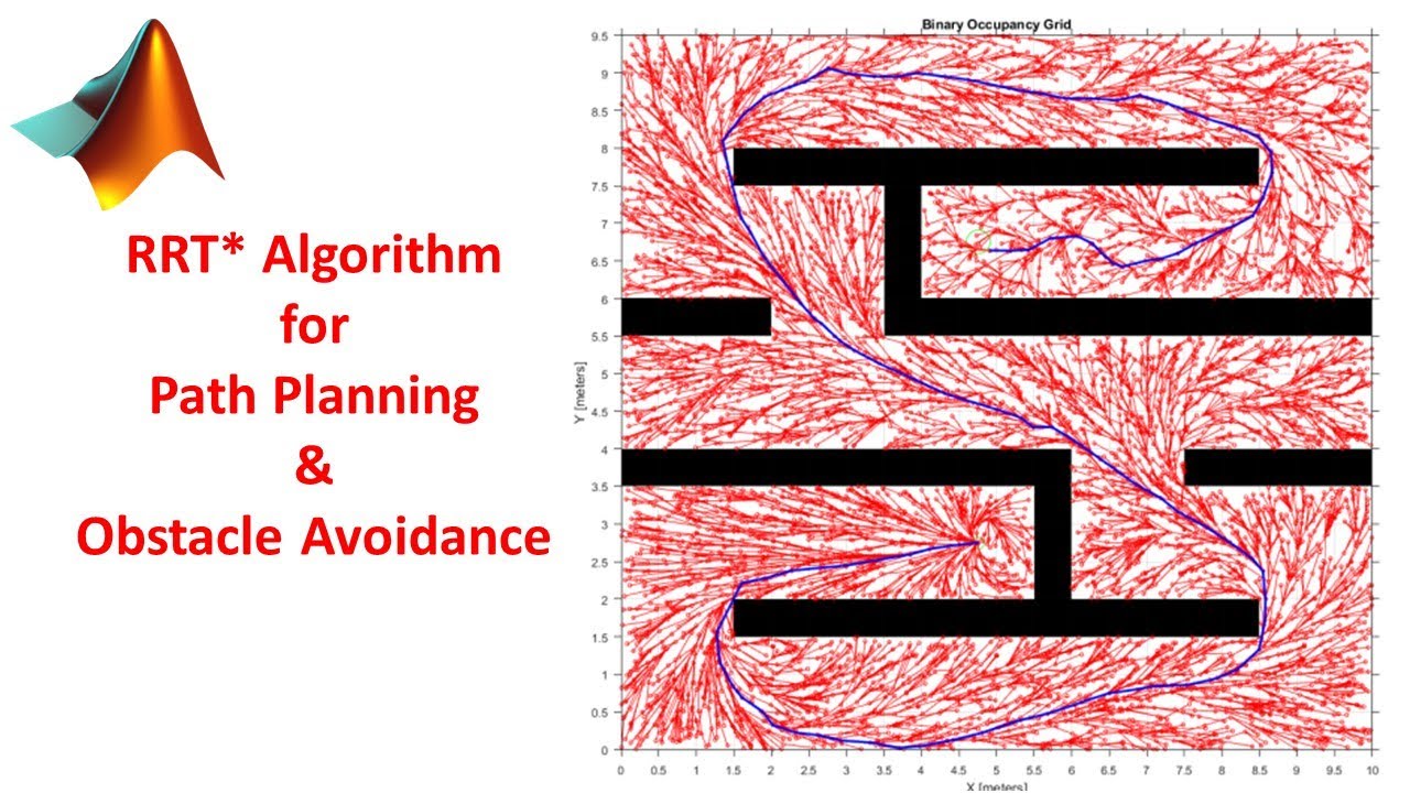 Rrt Algorithm For Path Planning And Obstacle Avoidance In Matlab Youtube