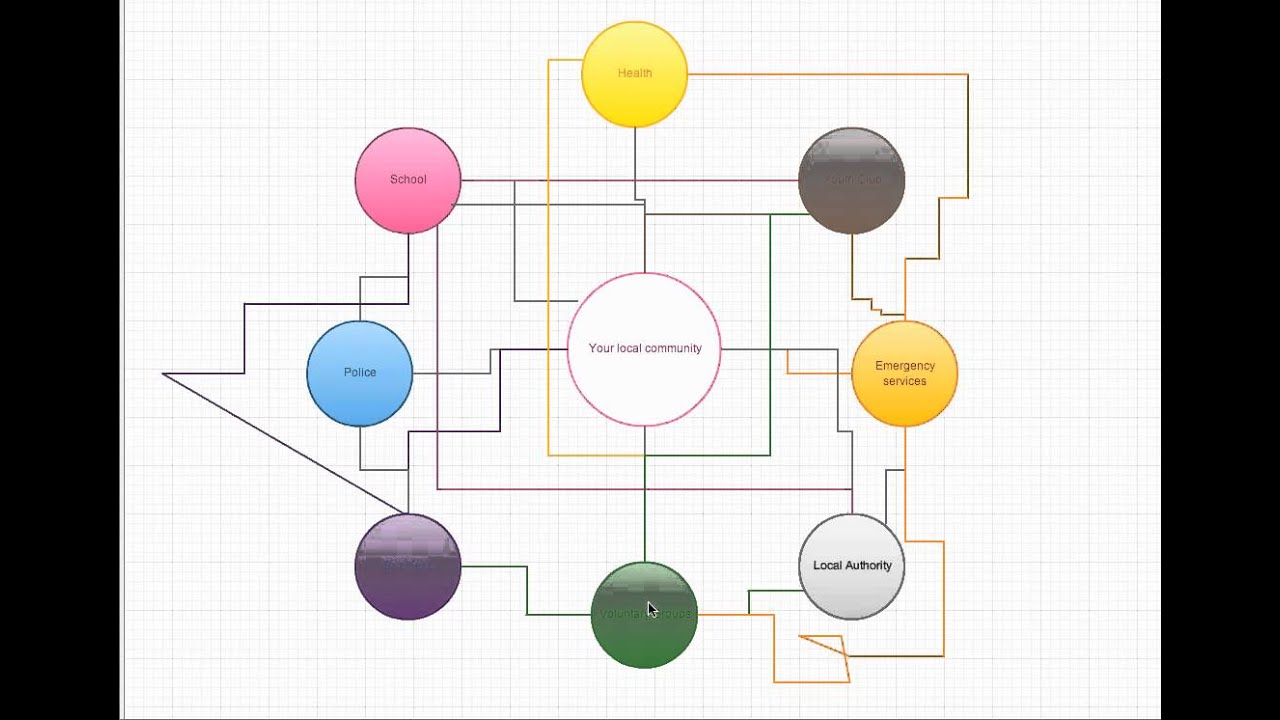 Community Mapping Youtube