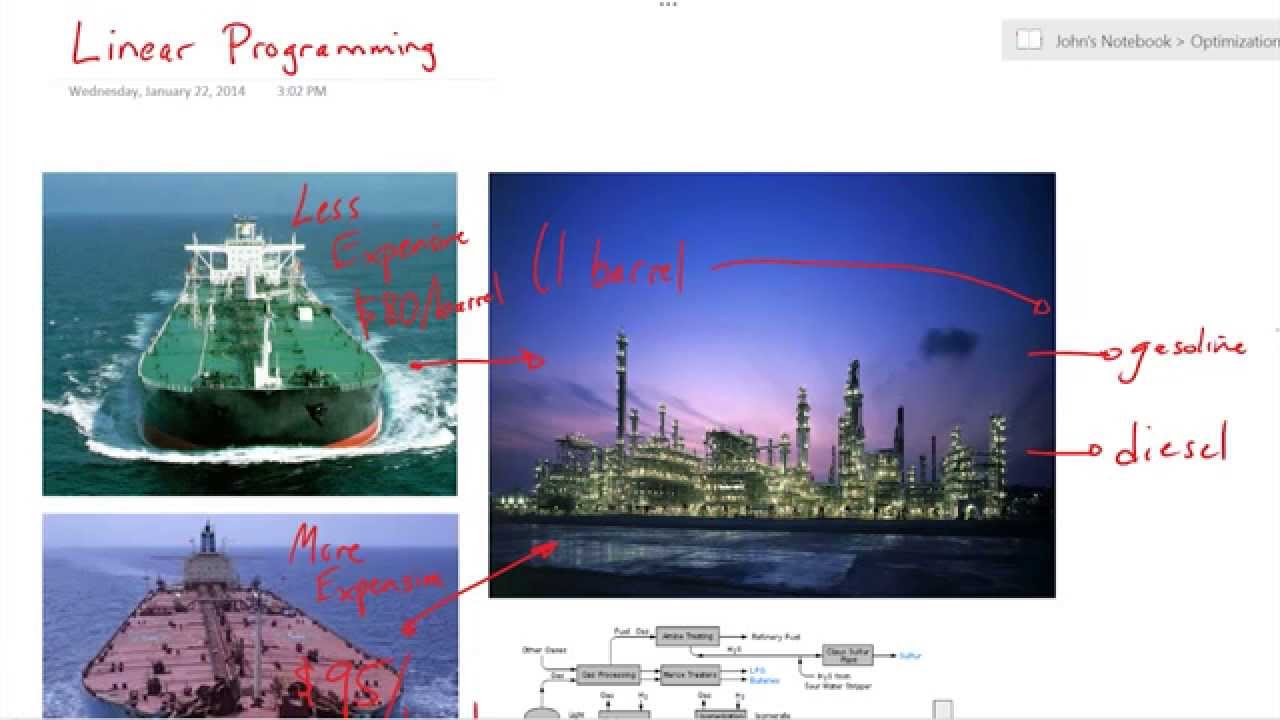 Linear Programming Lp Refinery Example Youtube