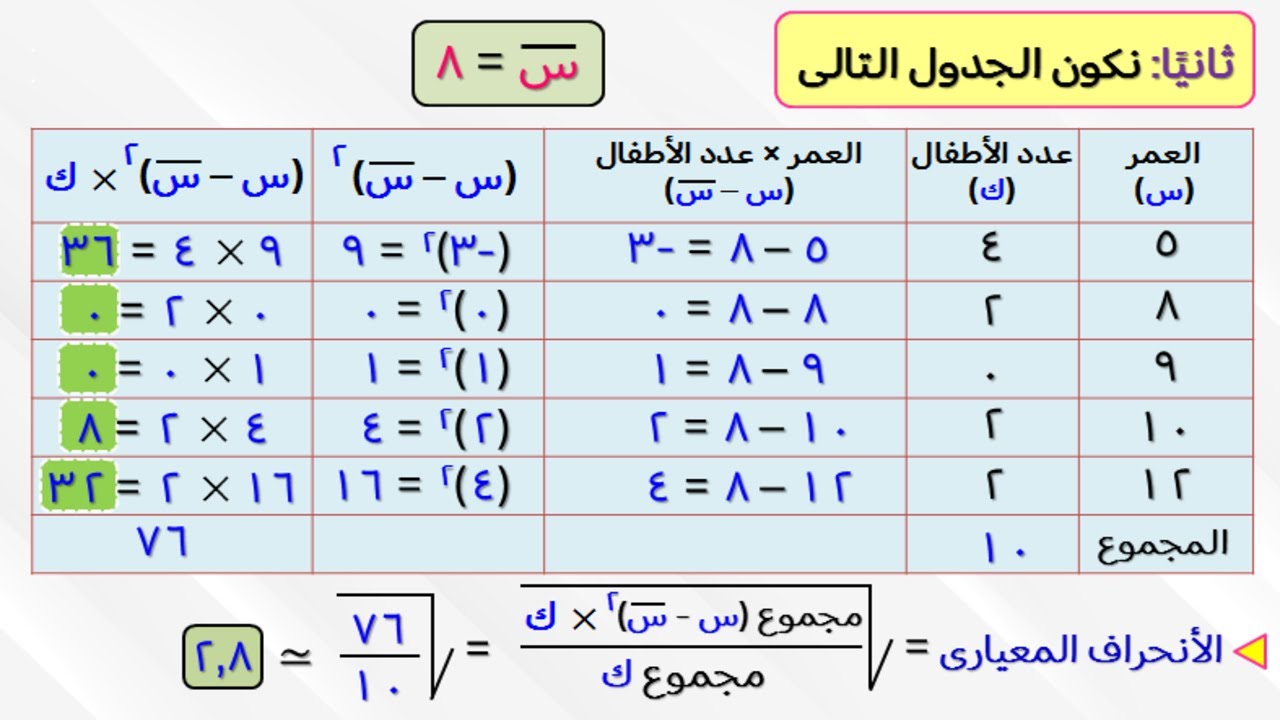حـسـاب الأنـحـراف الـمـعـيـارى لـجـدول وتـوزيـع تـكـرارى بـسـيـط Youtube
