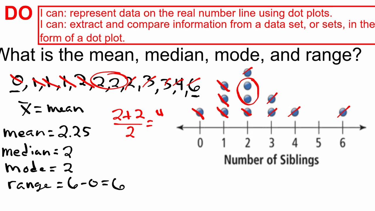 Dot Plots Mean Median Mode And Range Youtube