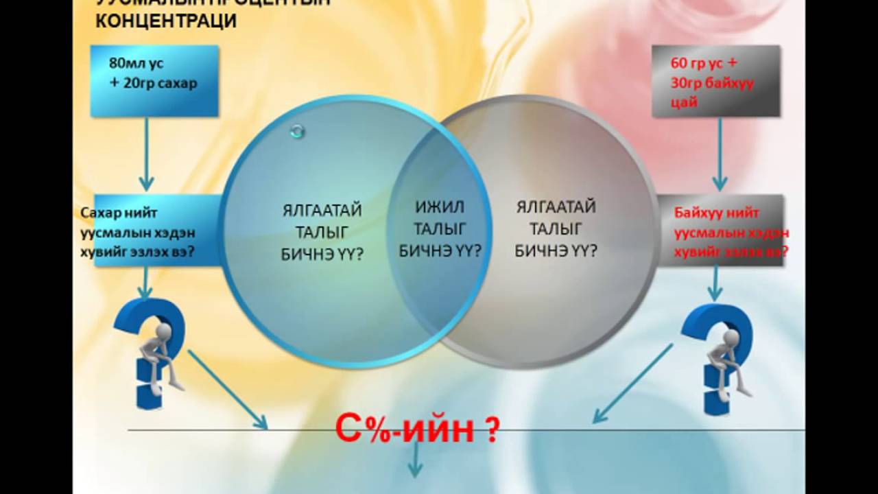Powerpoint Hicheel Power Point Tutorial Youtube