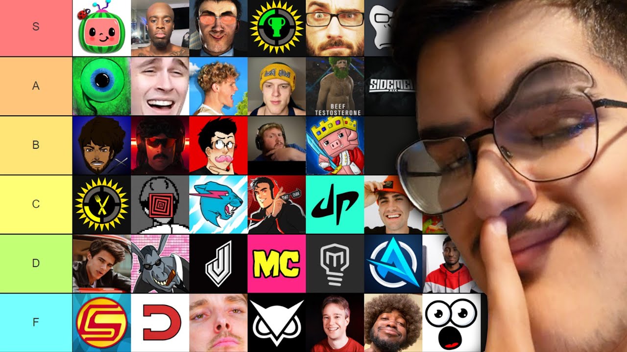 Ranking Youtubers Youtube