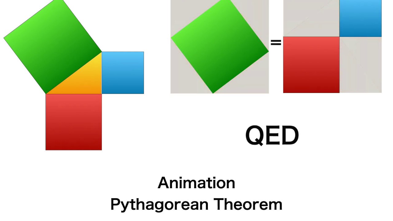 Animation Pythagorean Theorem Youtube