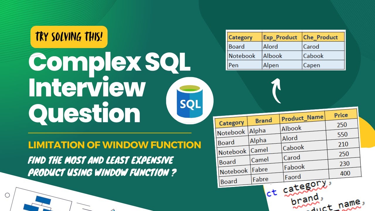 Complex Sql Interview Question Data Analyst Interview Question