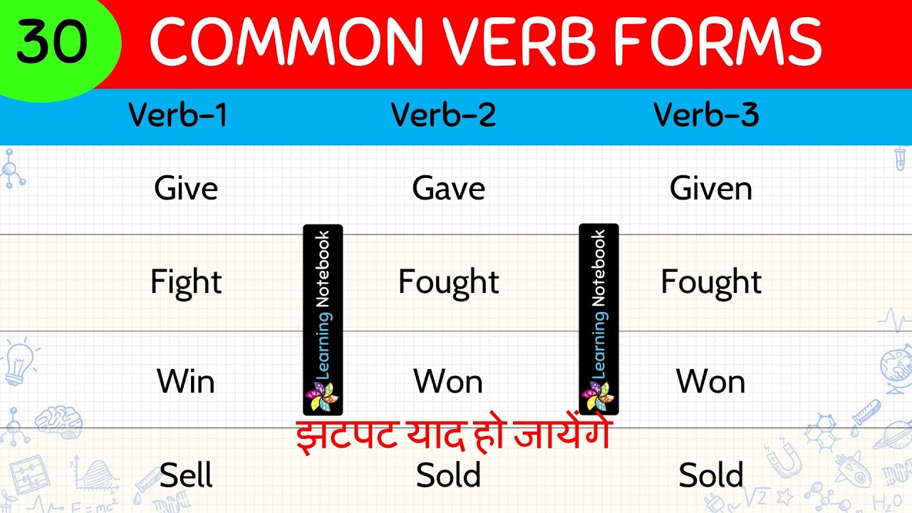 Verb Forms In English V1 V2 V3 Verb1 Verb2 Verb3 Verb Forms 57 Off