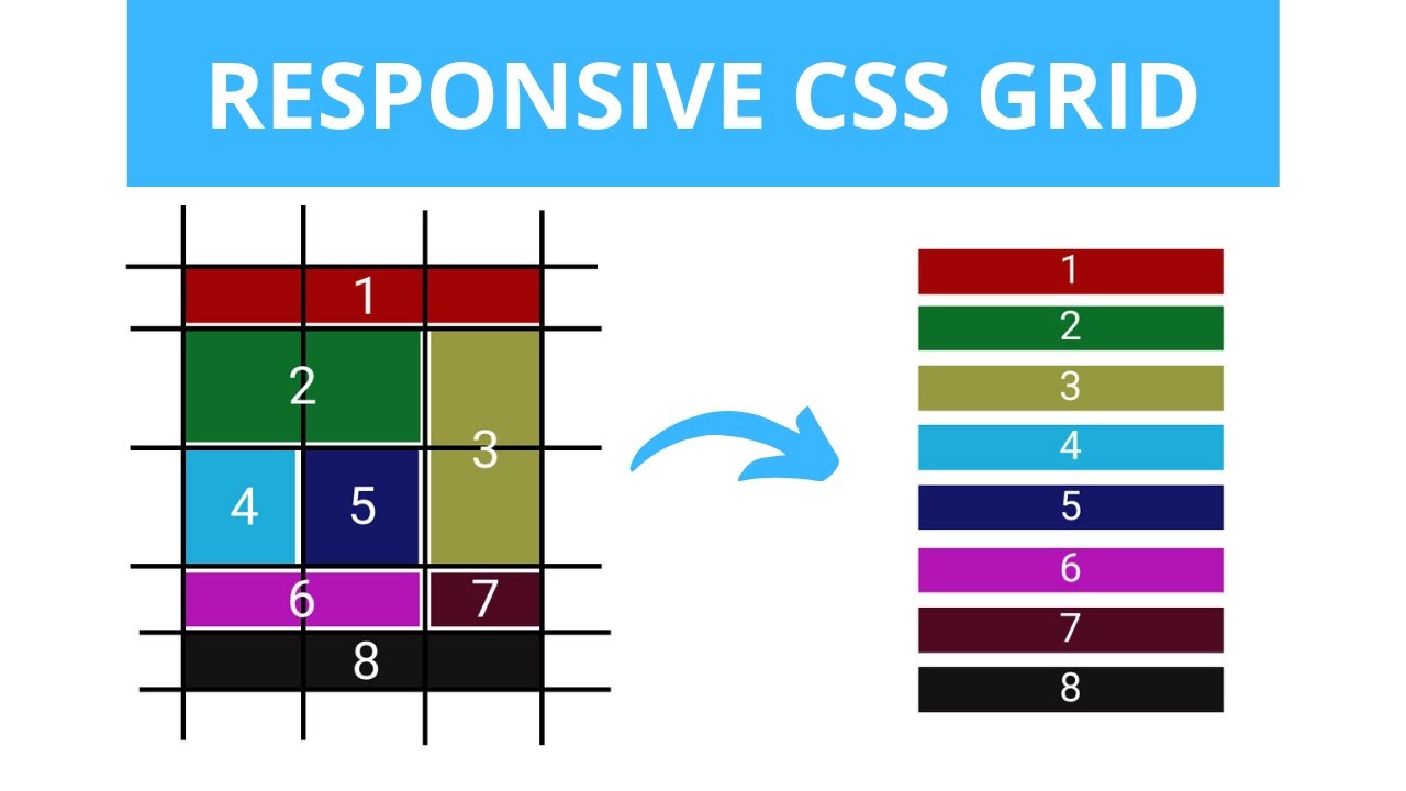 Responsive Css Grid Tutorial Youtube