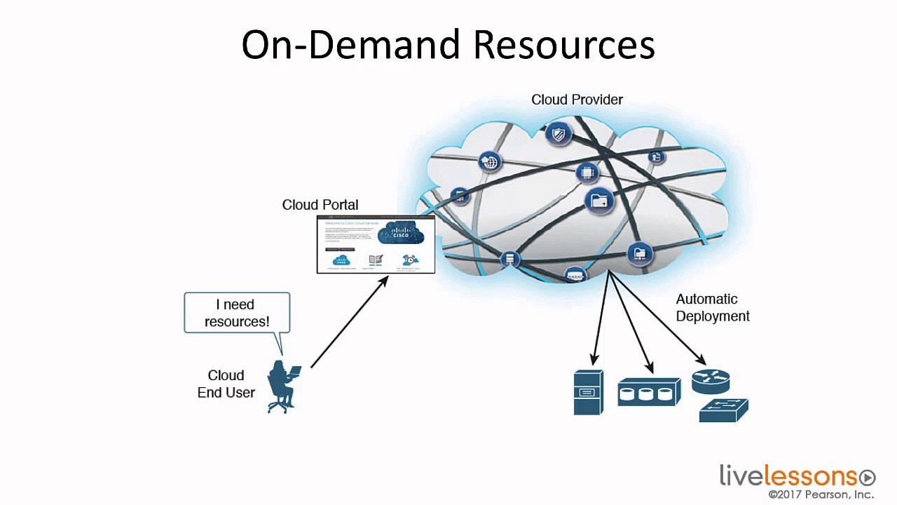 Cloud Computing Elasticity What Is Elasticity In Cloud Computing