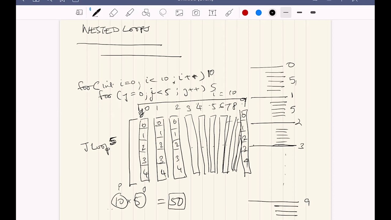 Nested Loops Java Youtube