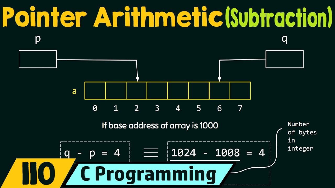 Pointer Arithmetic Subtraction Youtube