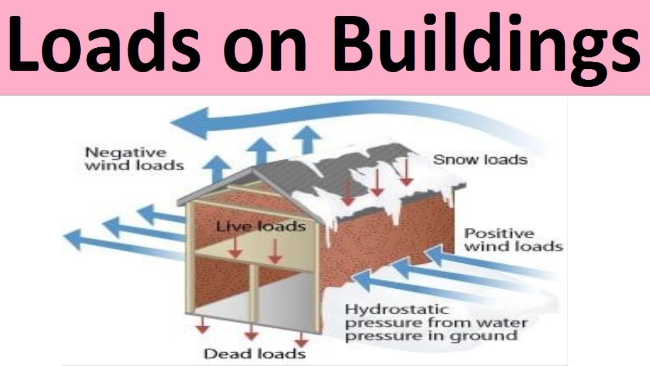 Residential Structural Loads