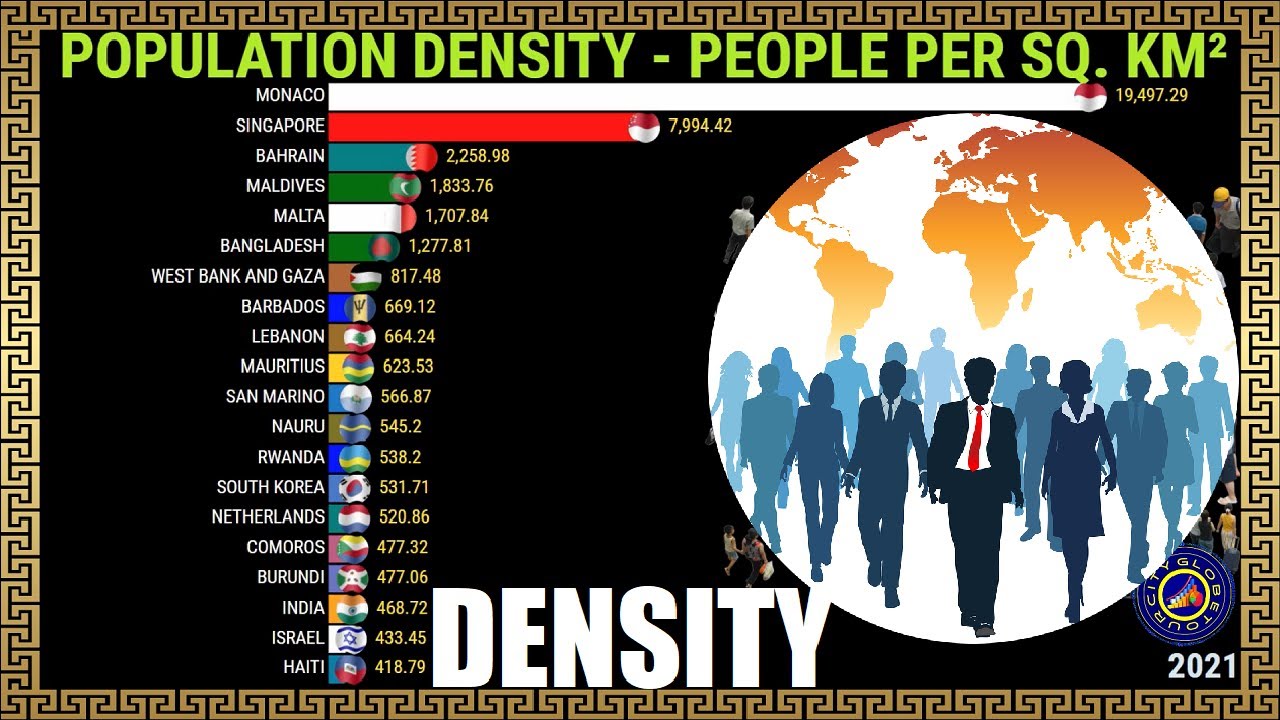 Most Densely Populated Countries The World Youtube