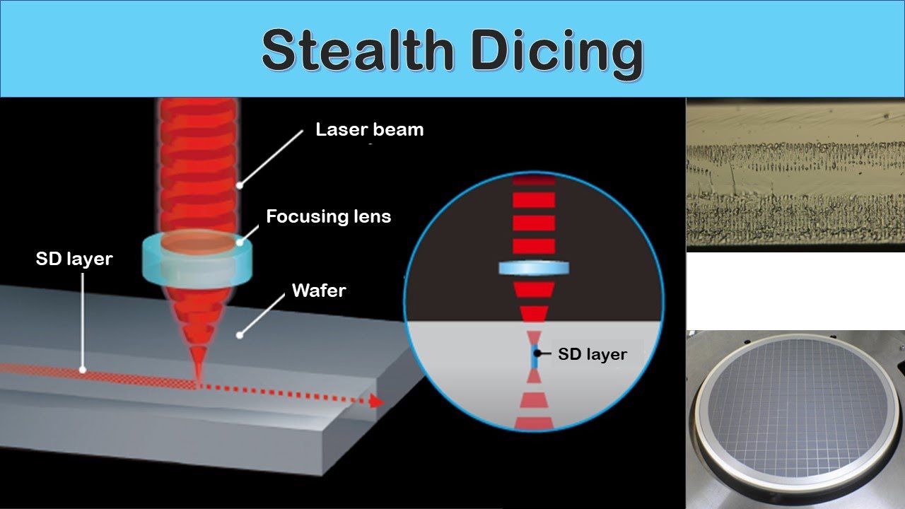 Eng Sub Stealth Dicing Youtube