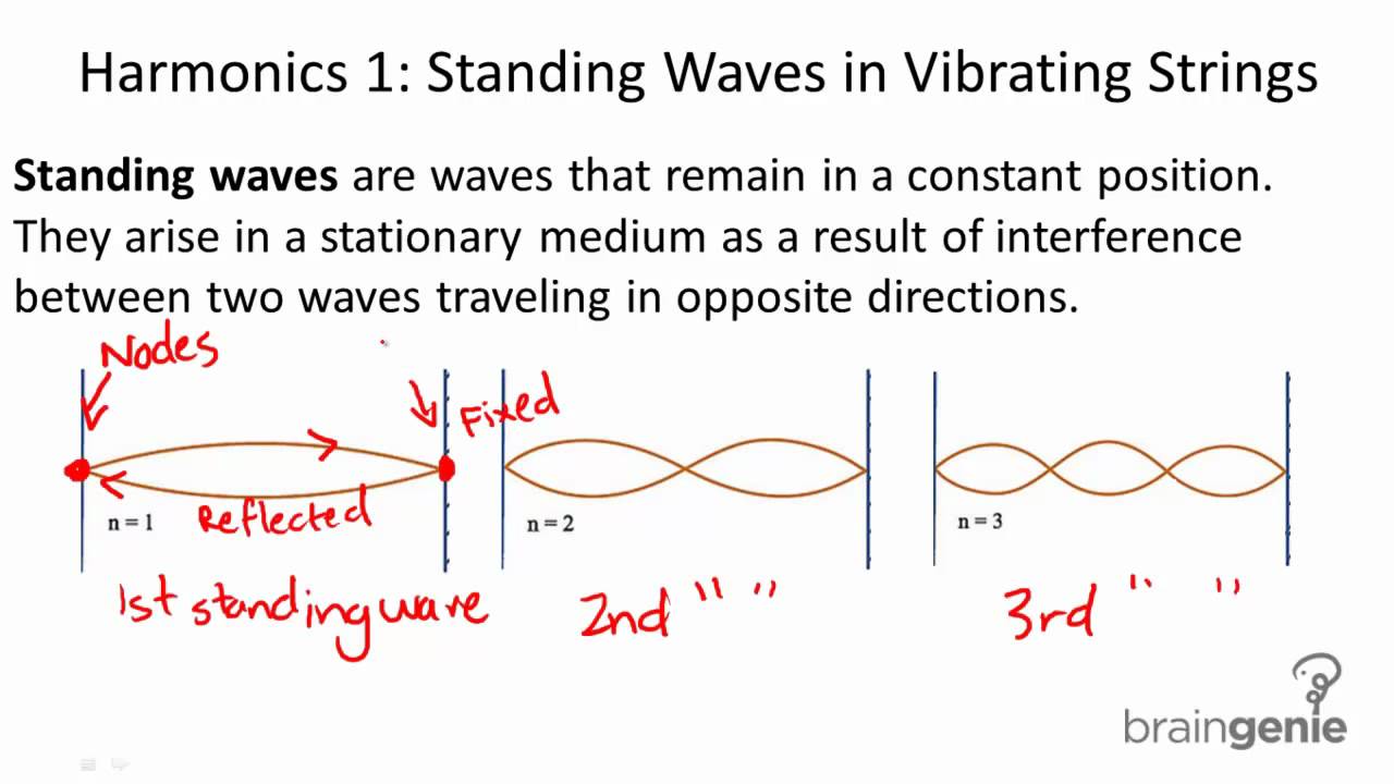 7 2 7 Harmonics 1 Standing Waves In Vibrating Strings Youtube