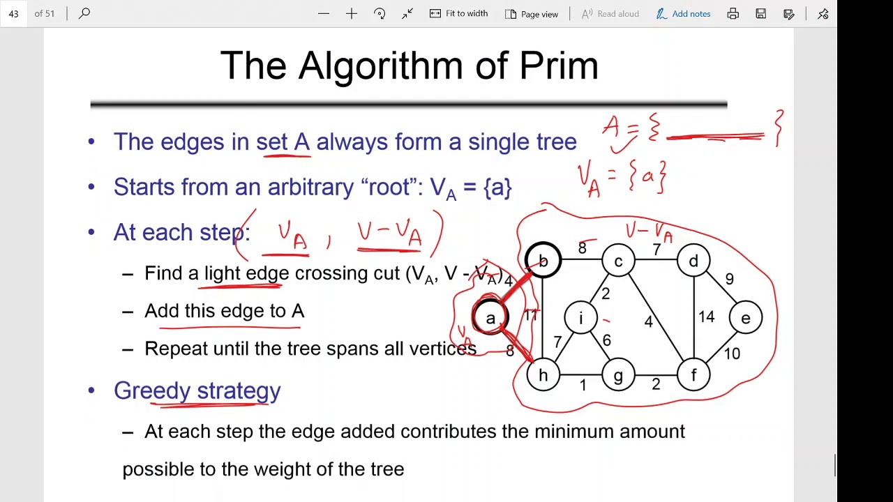 Minimum Spanning Tree Part 6 Youtube