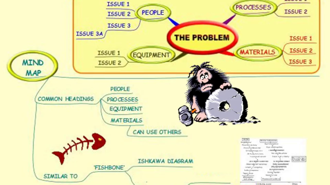 Problem Solving A Revealing Mind Map Youtube