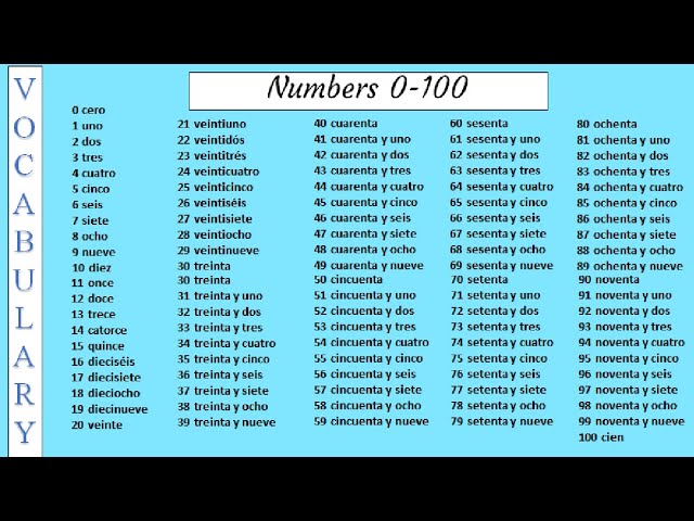 Numbers In Spanish 1 100 Chart