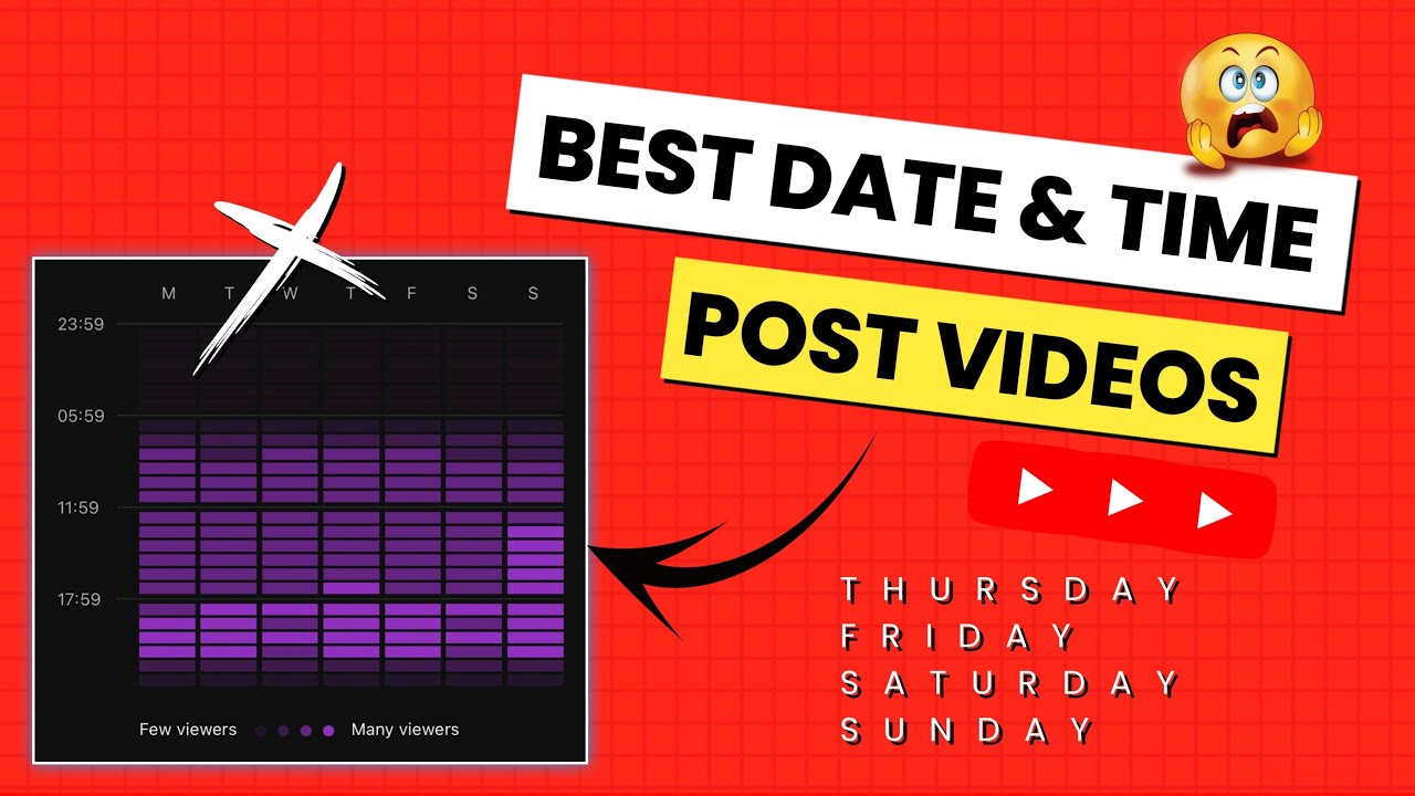 Which Is The Best Time To Post Videos On Channel Tips