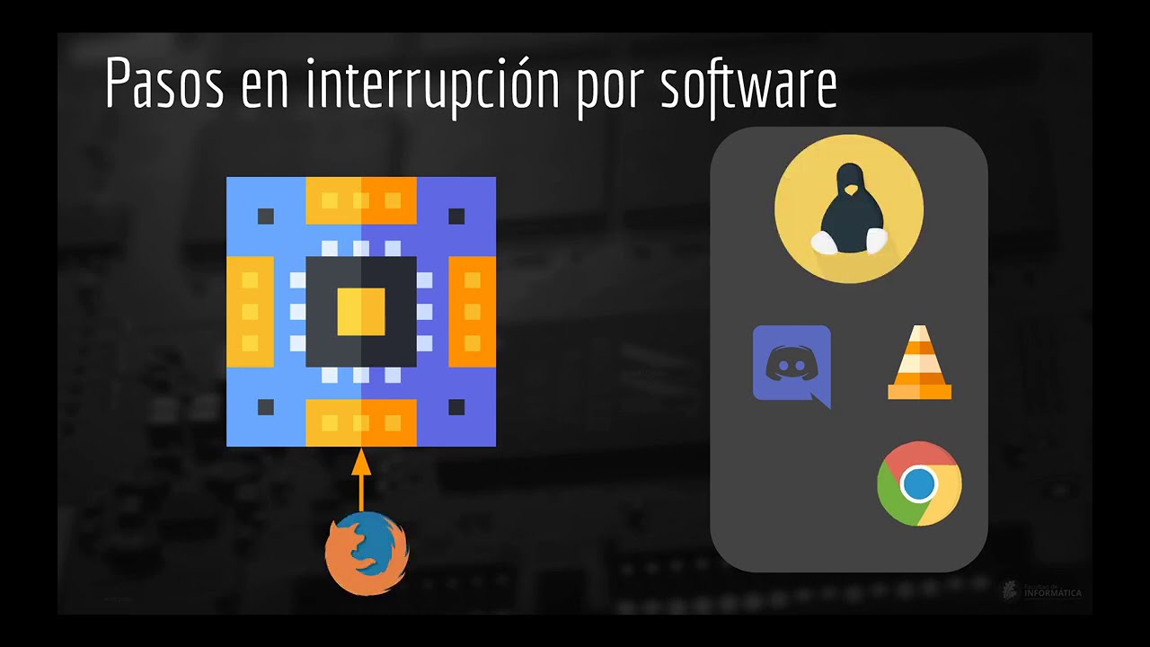1 15 Interrupciones Por Software Youtube