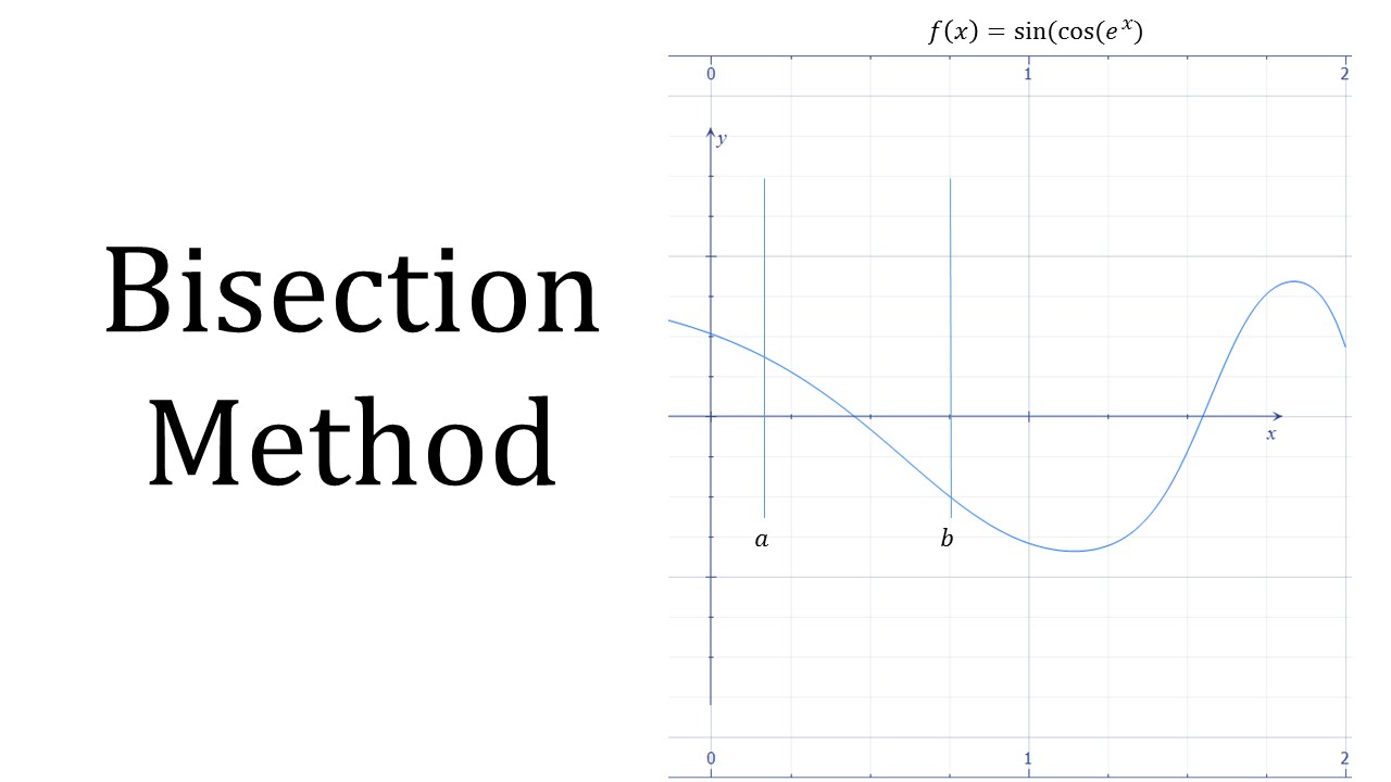 Bisection Method Youtube