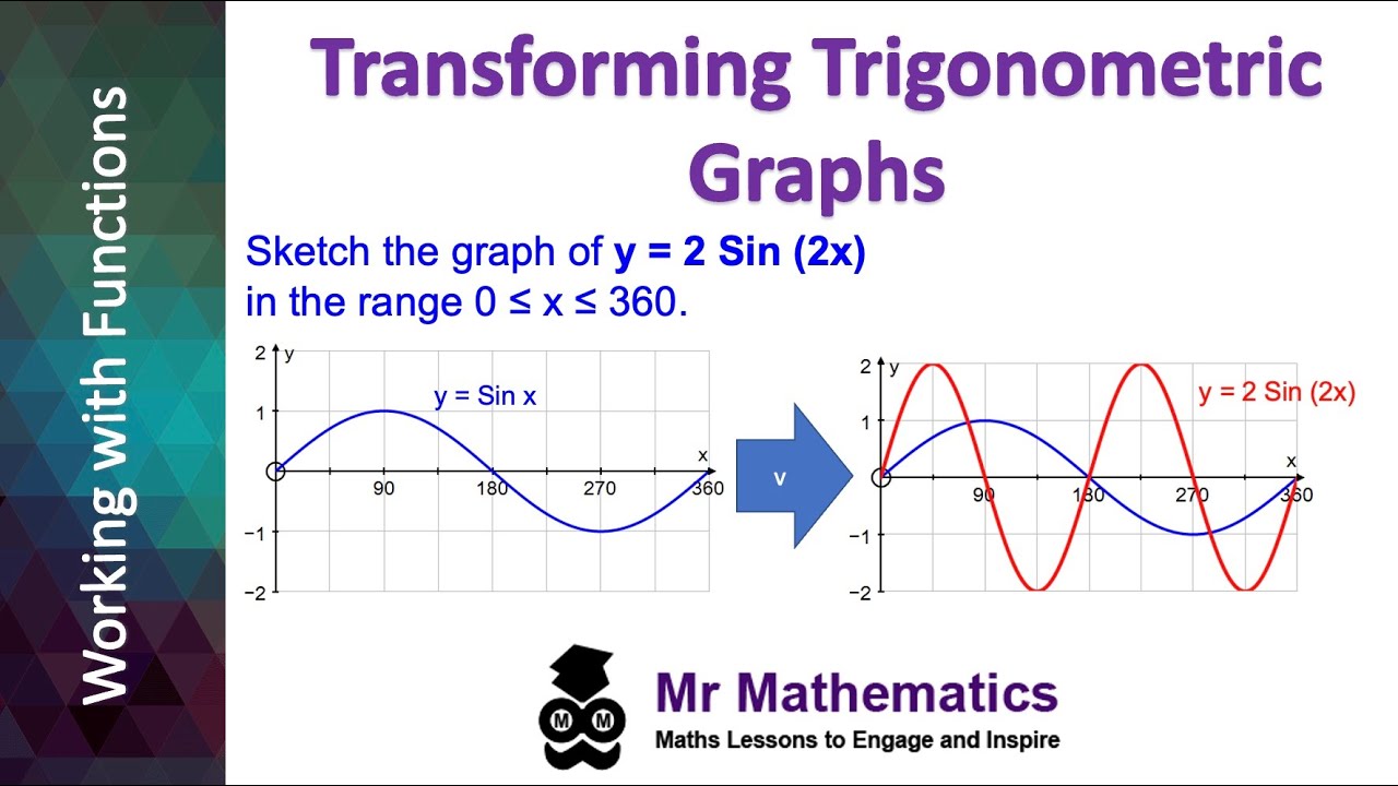 Transforming Trigonometric Graphs Mr Mathematics Youtube