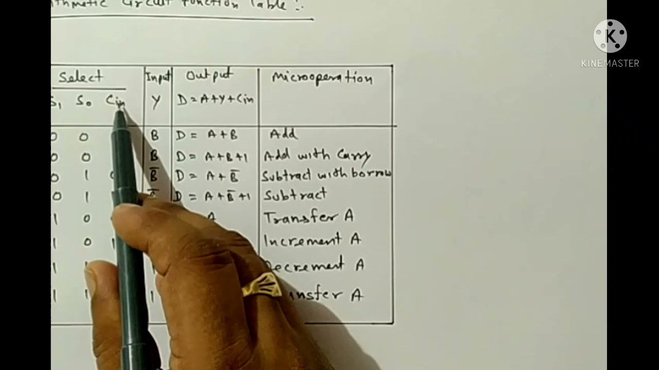 4 Bit Binary Arithmetic Circuit Youtube