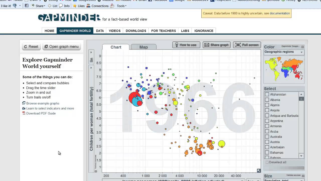 Soc 208 How To Use The Gapminder Tool Youtube