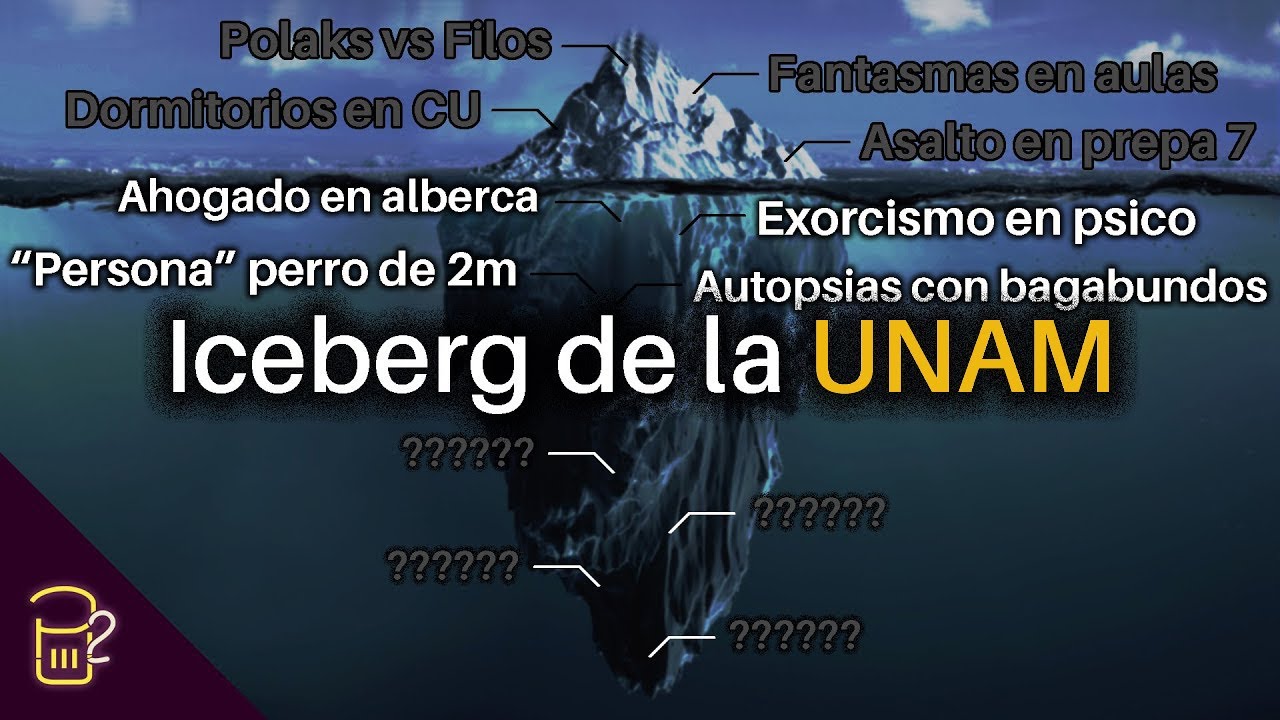 Iceberg De La Unam Parte 2 Youtube