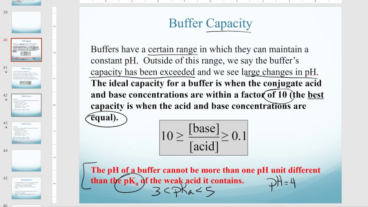 Buffer Capacity In Vivo Predictive Dissolution Comparing The Effect