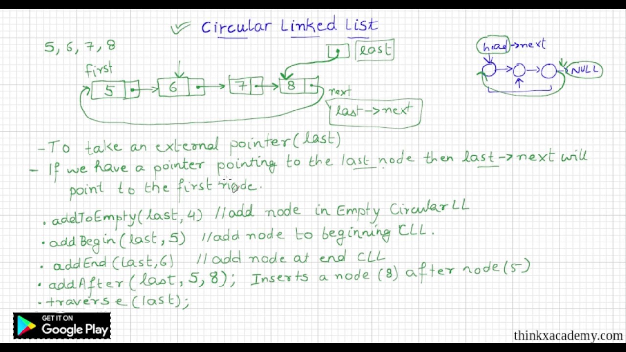Circular Linked List Data Structure Youtube