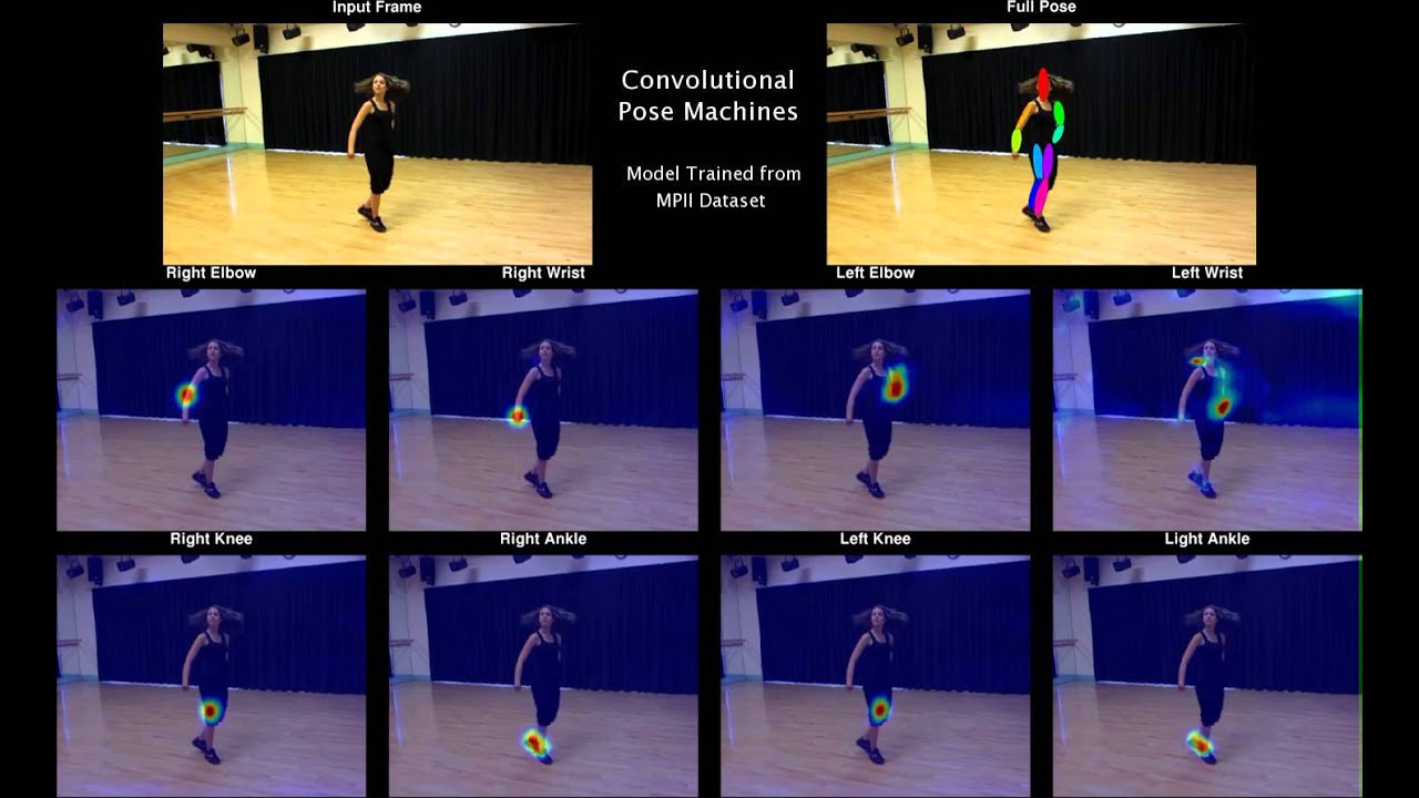 Convolutional Pose Machines Solodance Heatmap Youtube