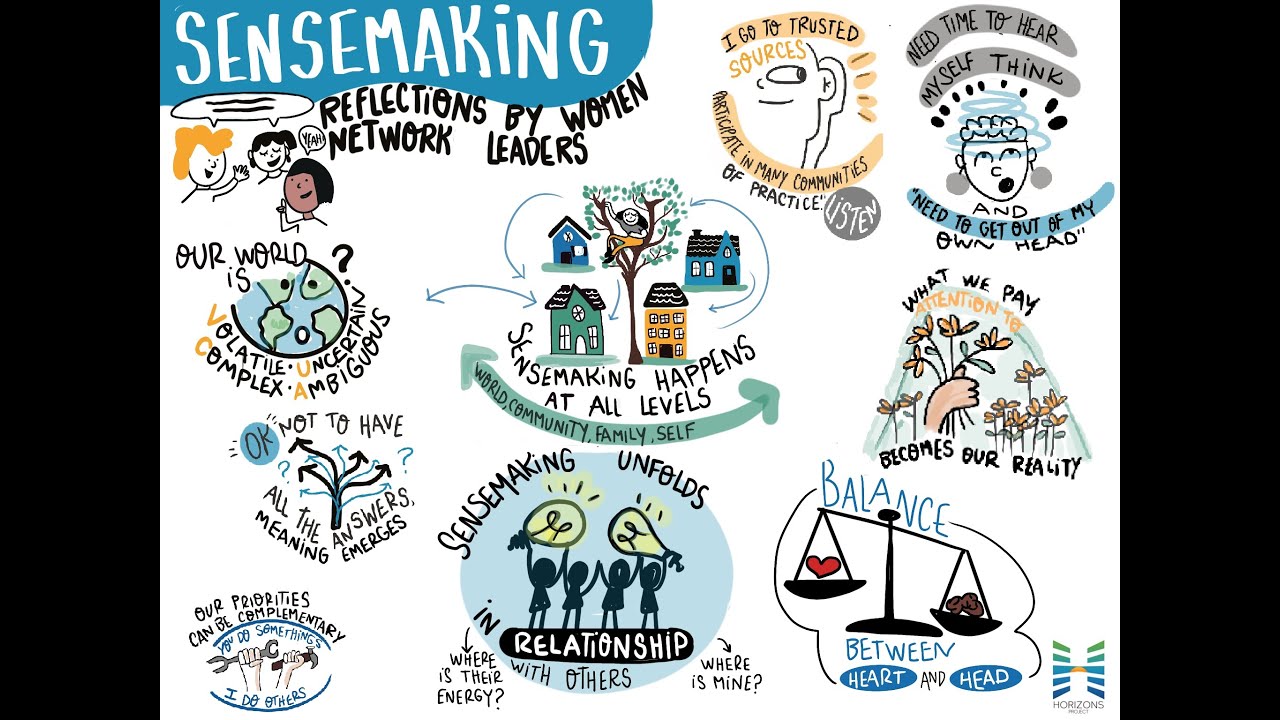 Desvendando O Sensemaking Youtube