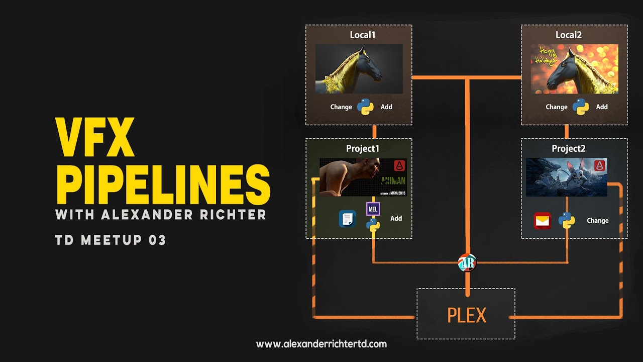 Visual Effects Pipelines Td Meetup 03 Youtube